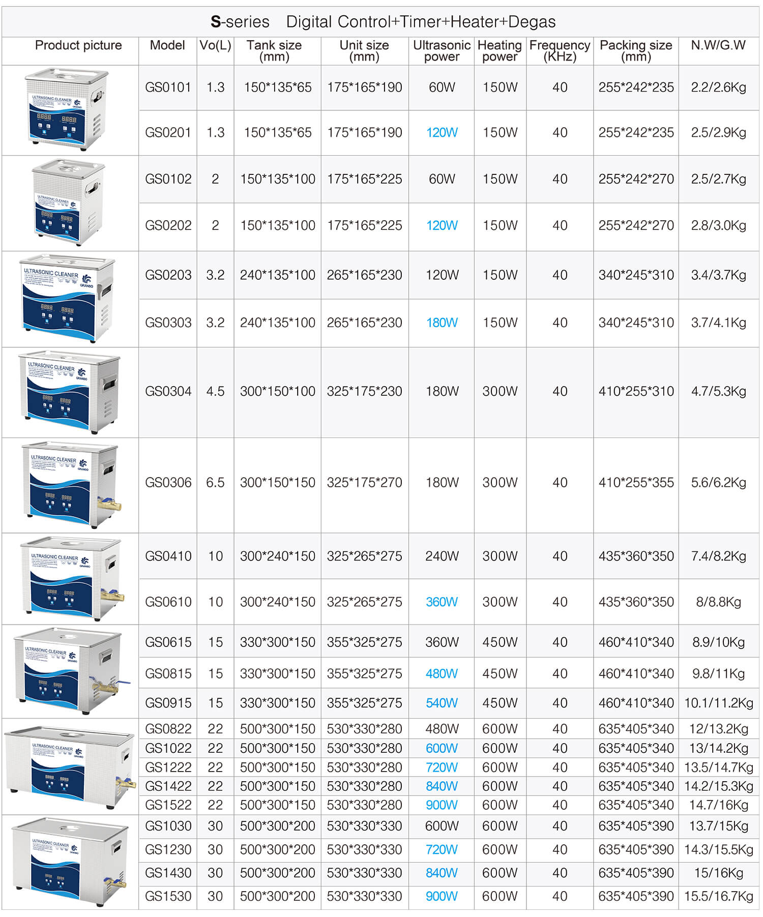 6.5l 180w Hardware Ultrasonic Cleaner - Granbo